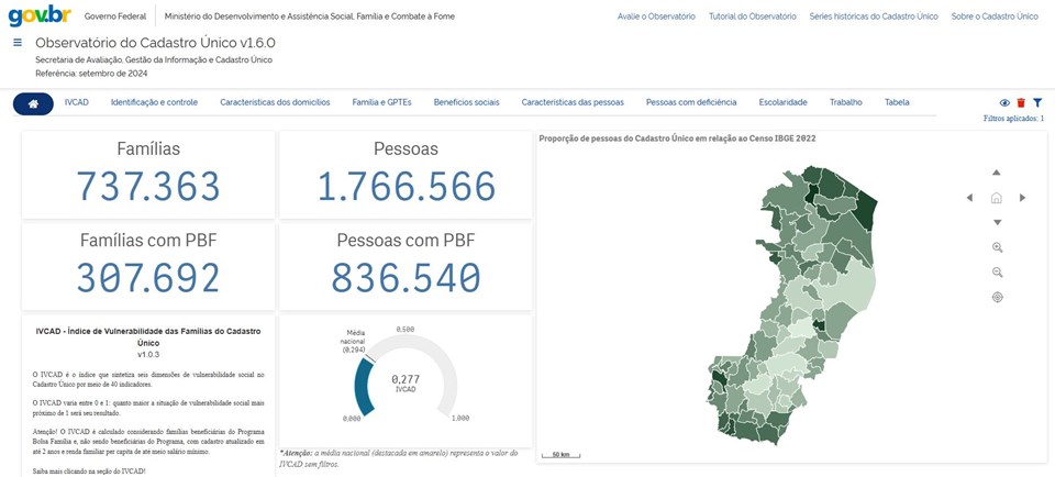 Governo ES - Espírito Santo tem menor Índice de Vulnerabilidade das Famílias do Cadastro Único ...
